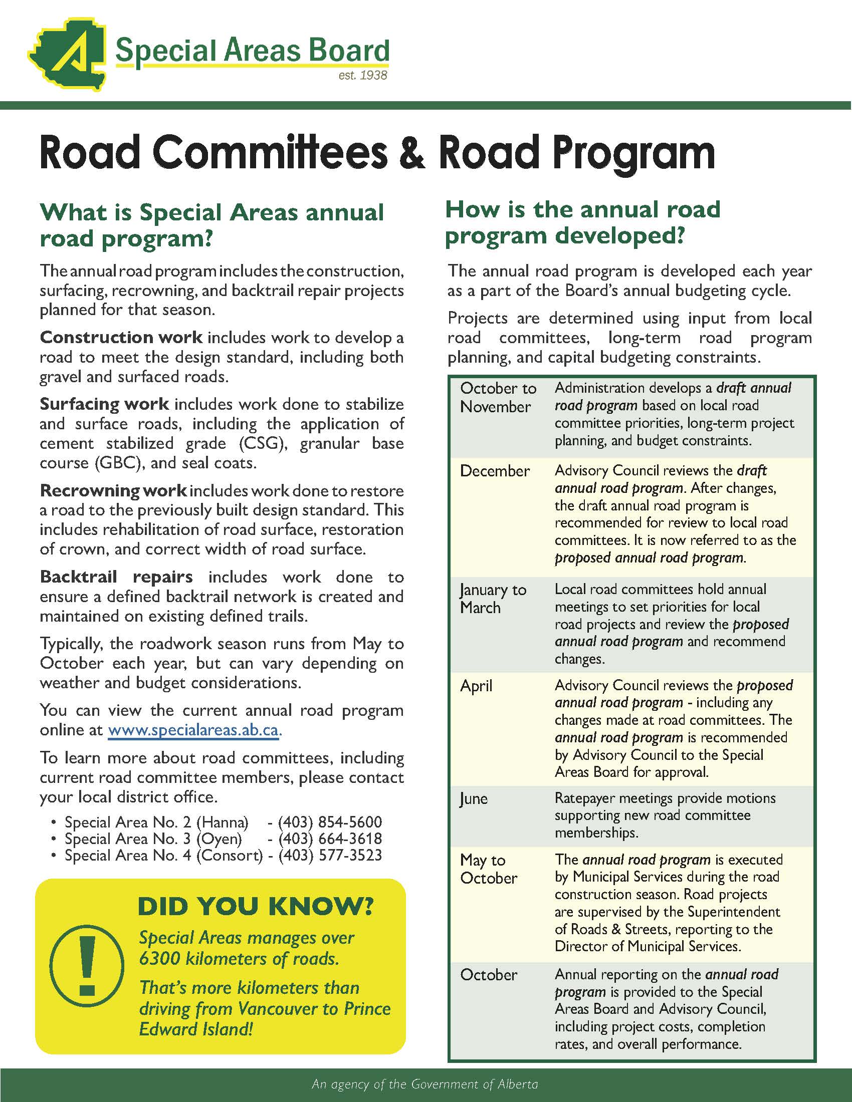 Road Committees & Road Program in the Special Areas - Special Areas Board