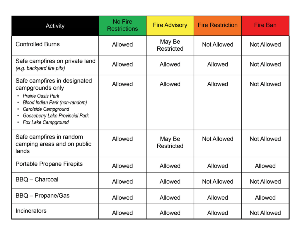 June 10, 2025 – Fire Restriction in Effect - Special Areas Board